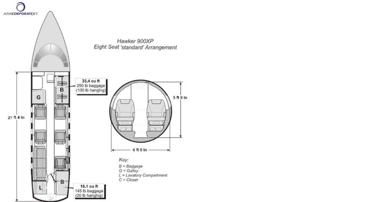Hawker Beechcraft Hawker 900XP PK-DJV — аренда частного самолета, цена ...